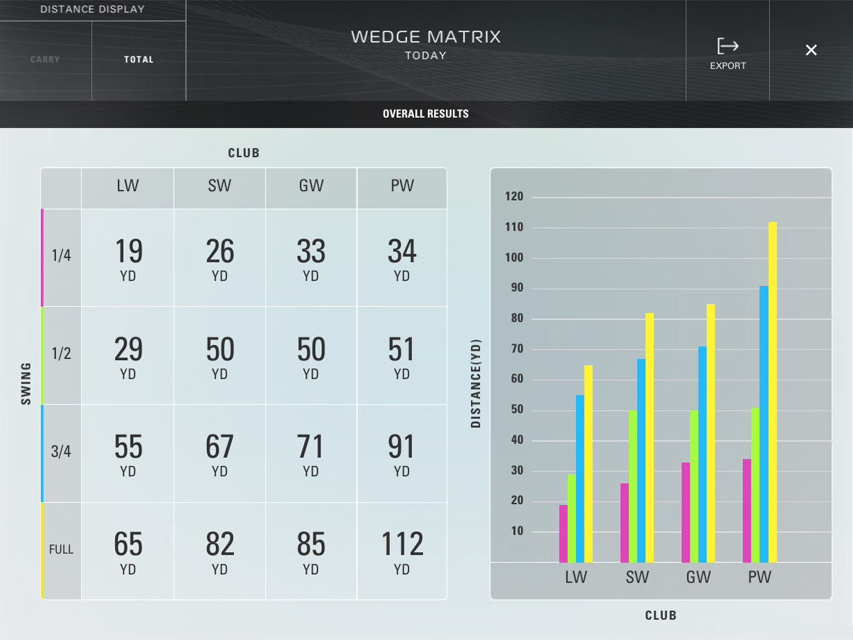 My Favorite Feature - The Wedge Matrix - SkyTrak Articles